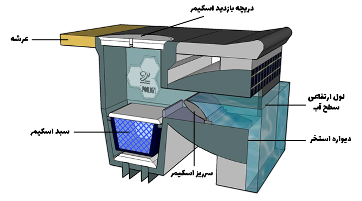 اسکیمر چیست؟ - گروه مهندسی پولونی